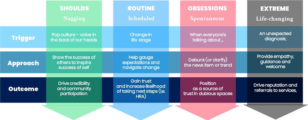 How to make the business case for content - Revmade