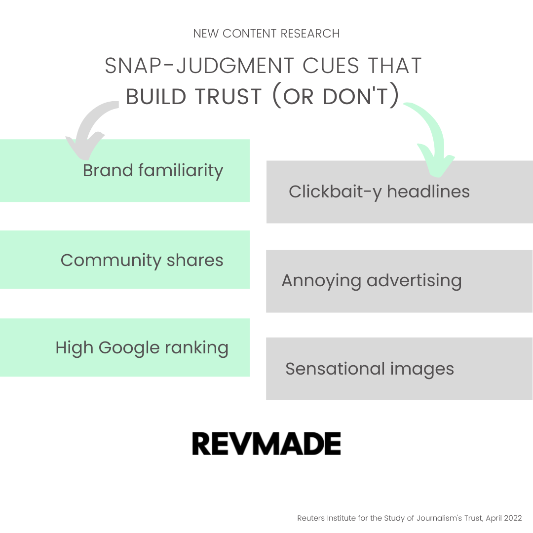 The silent cues that build trust (or don’t) In your content - Revmade