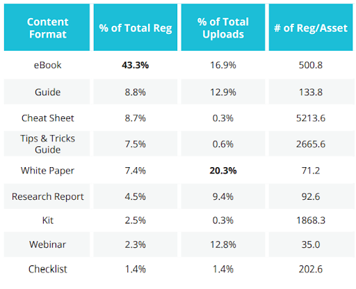 The content consumption gap: An emerging content marketing challenge ...